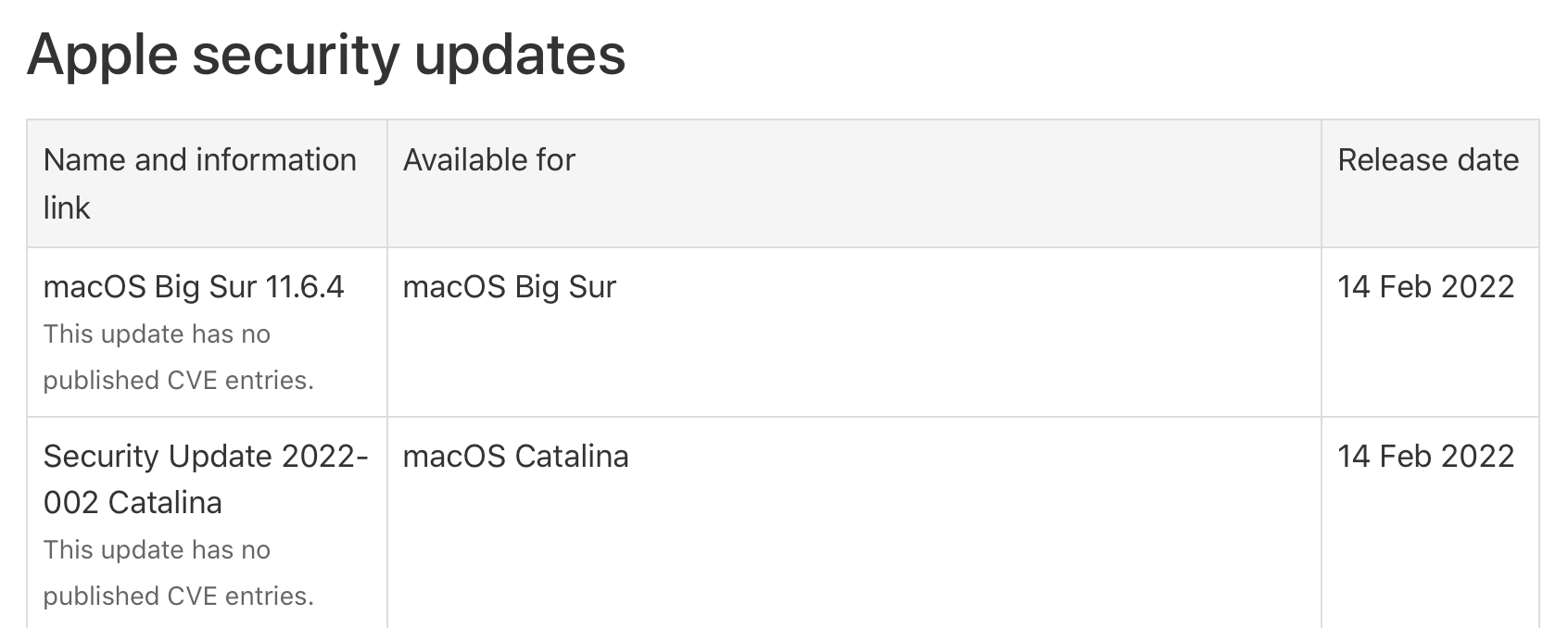 Apple releases security updates for macOS Big Sur and Catalina ...