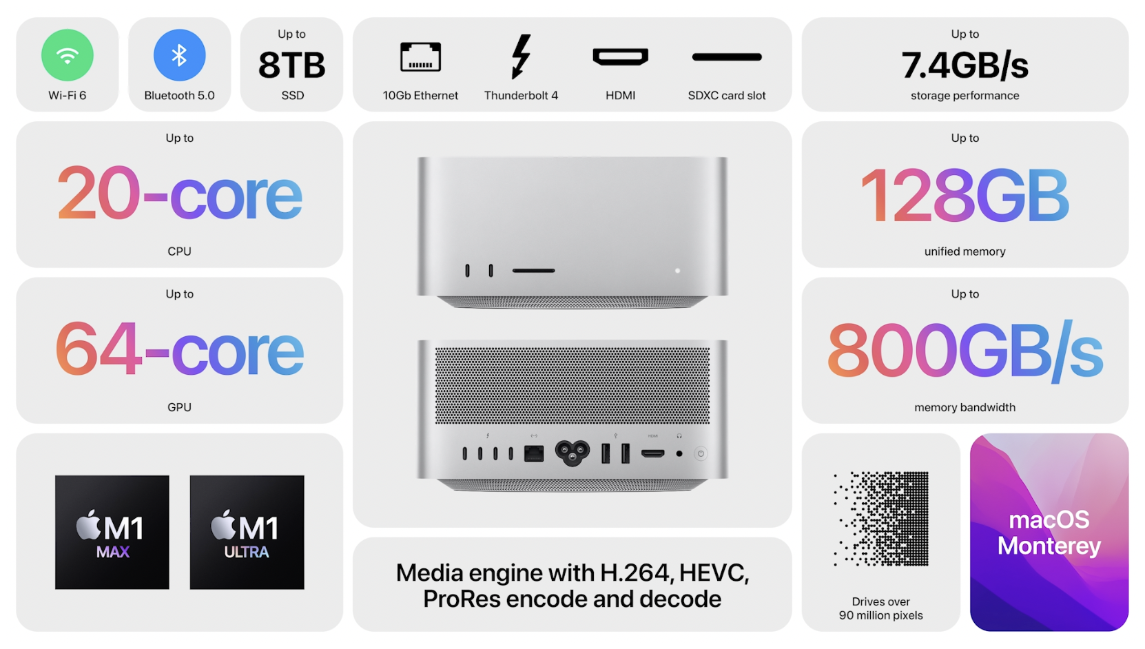 Mac - History, features, lineup, specs, rumors, more - 9to5Mac