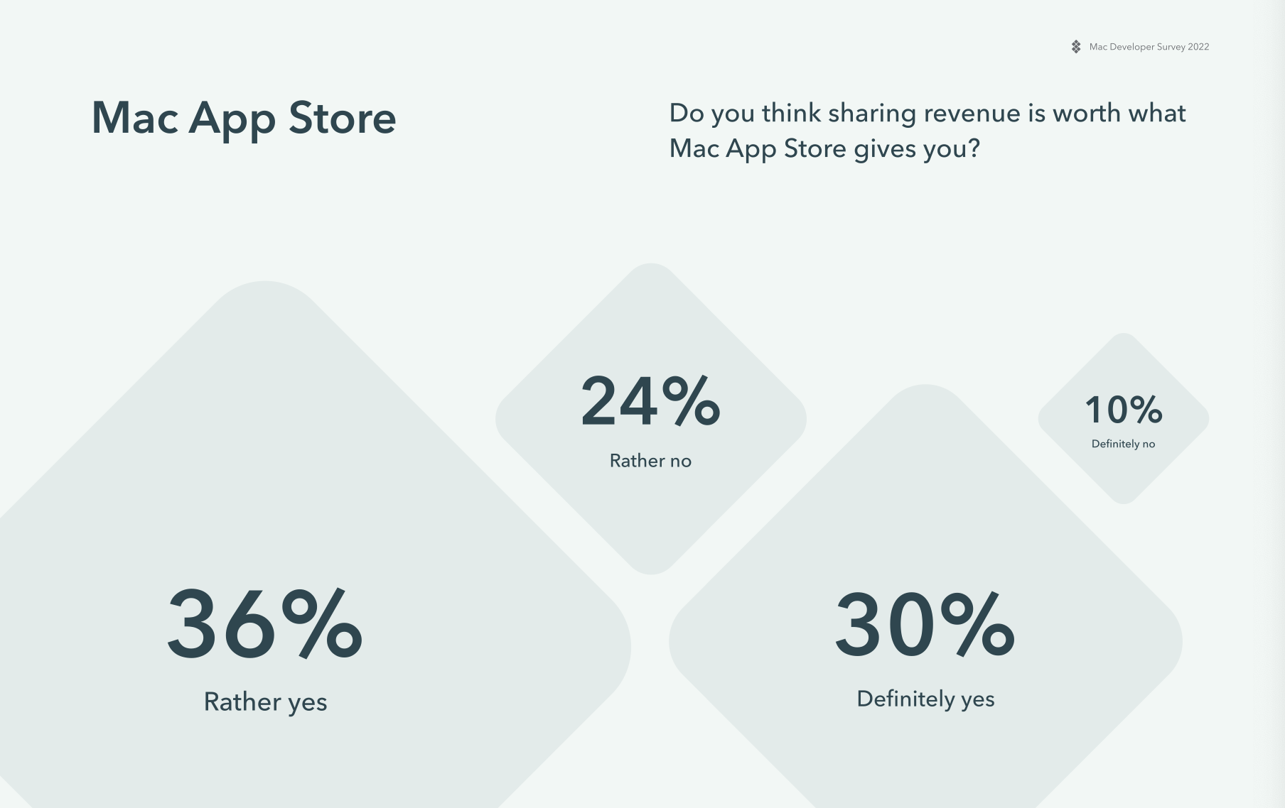 Setapp Mac Developer Survey results: App distribution trends, biggest ...