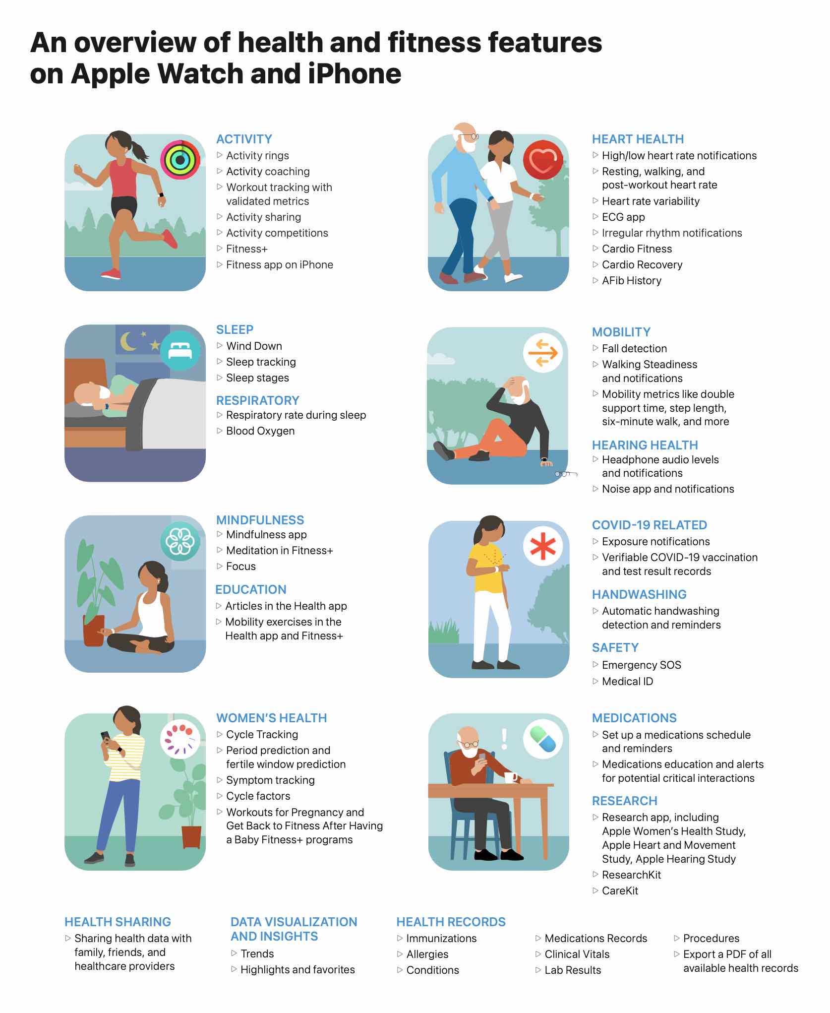 How iPhone and Apple Watch are taking on health - 9to5Mac