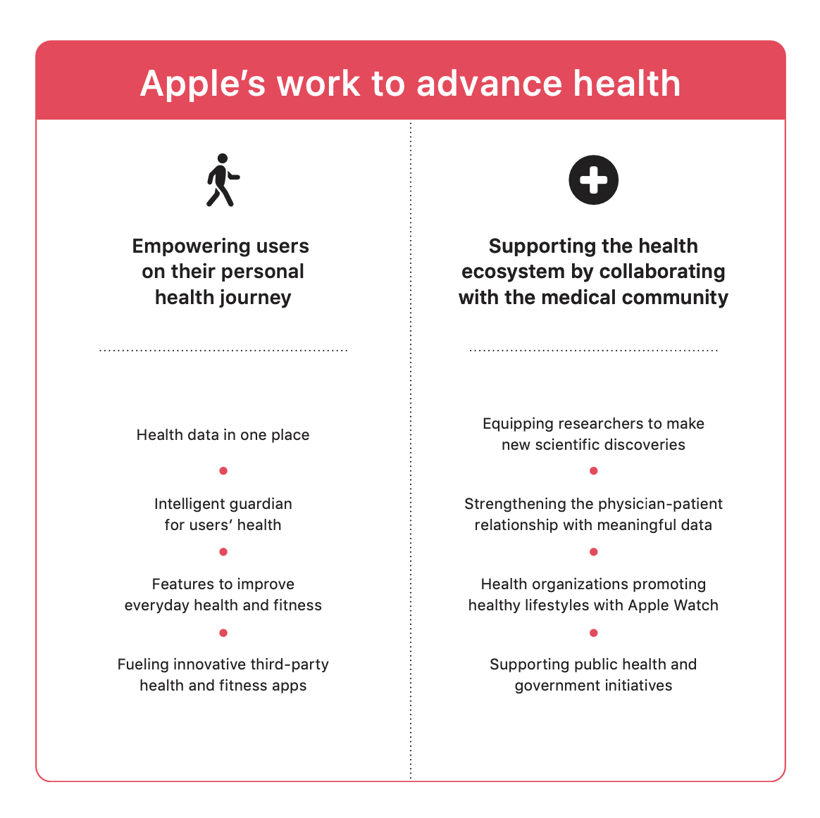 How iPhone and Apple Watch are taking on health - 9to5Mac