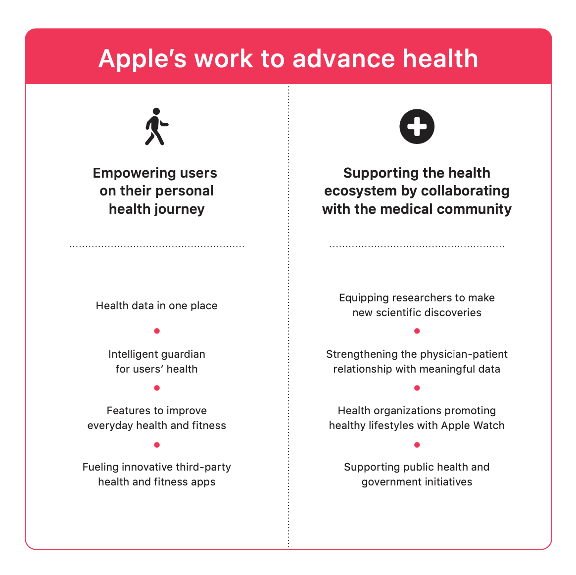 How iPhone and Apple Watch are taking on health - 9to5Mac