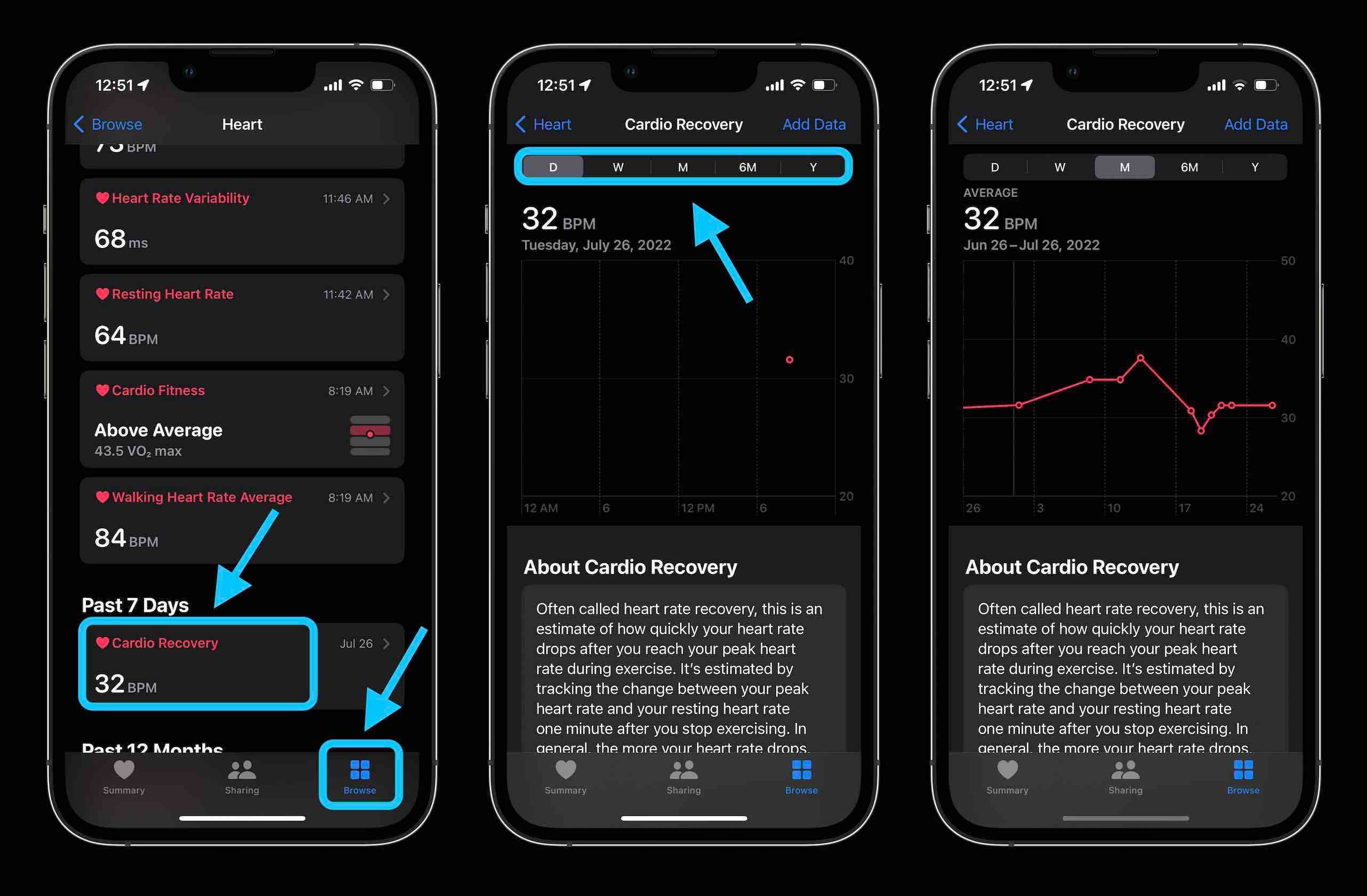 Cardio Recovery: What is it on Apple Watch/iPhone? - 9to5Mac