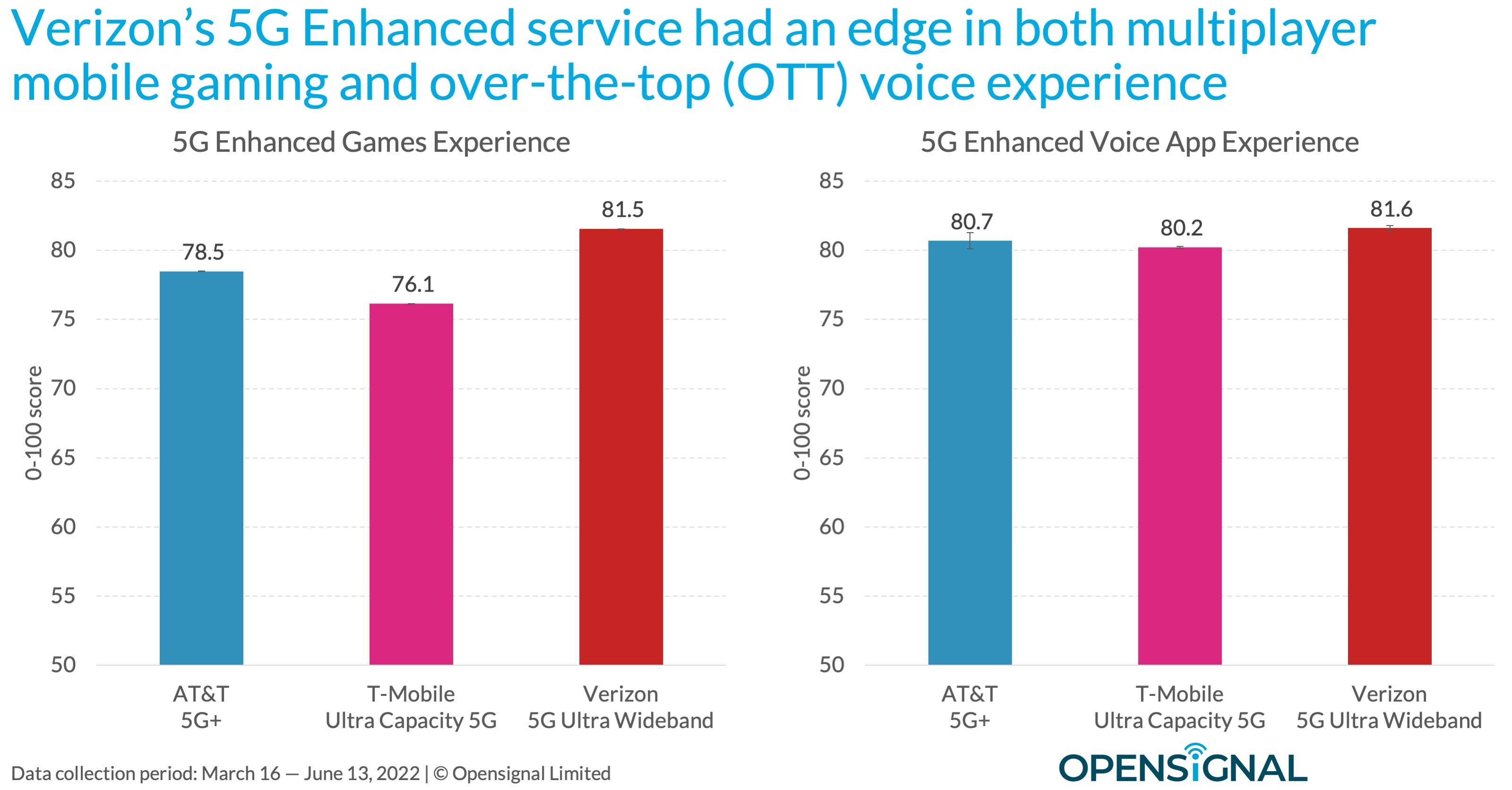 How does enhanced 5G like 'UC,' 'UWB,' and '5G+' compare across ...