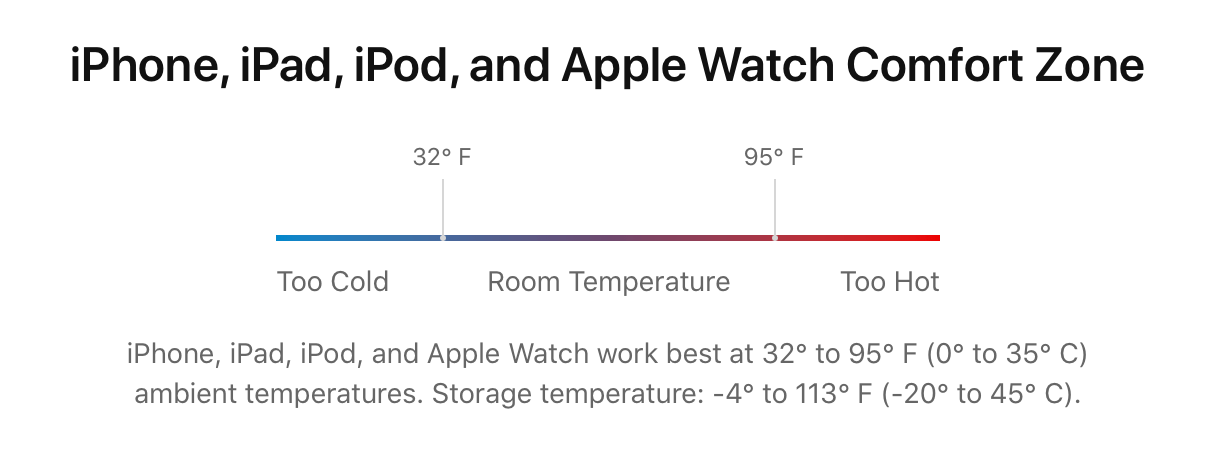How to improve iPhone 14 battery life - 9to5Mac