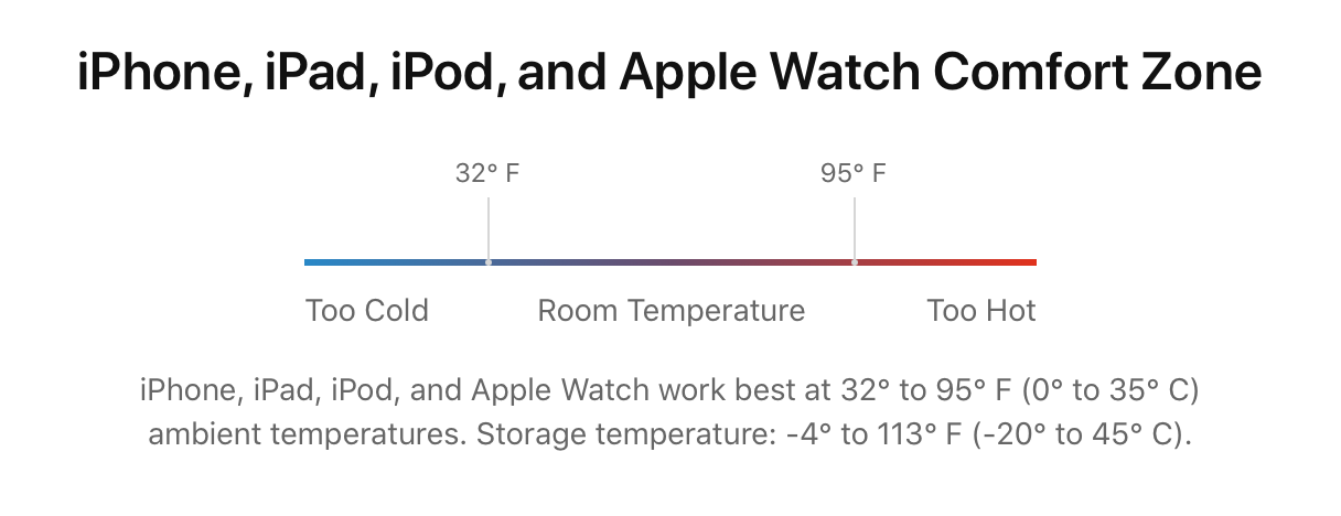 Improve iPhone 15 battery life: How-to - 9to5Mac