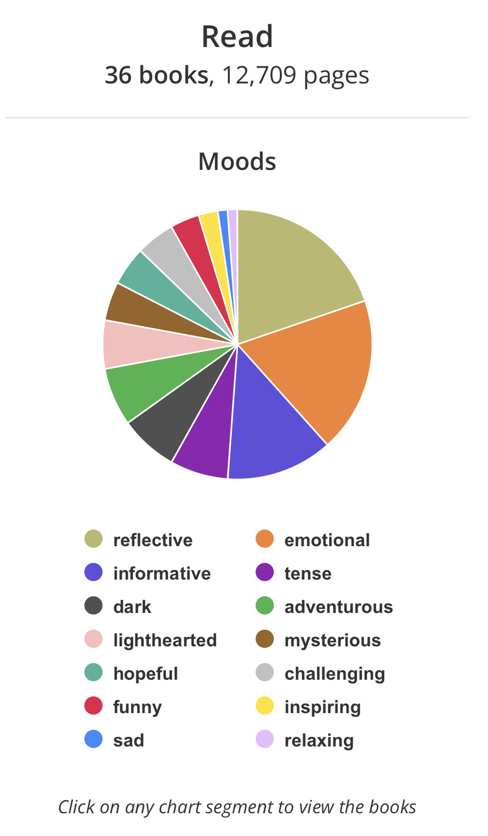 Finally, a formidable response to Amazon-owned Goodreads: Introducing ...