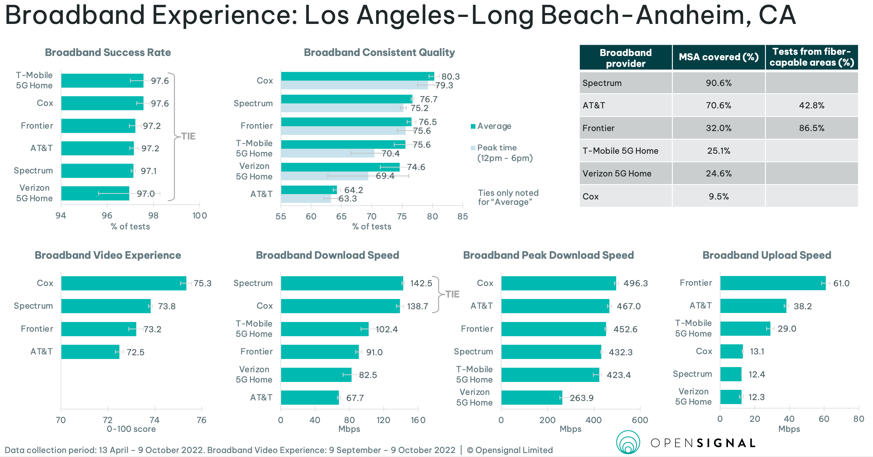 Opensignal reveals how fixed broadband compares in real-world use for ...