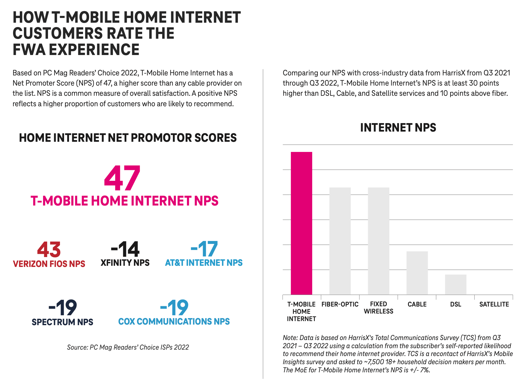 T-Mobile 5G Home Internet wins in customer satisfaction - 9to5Mac