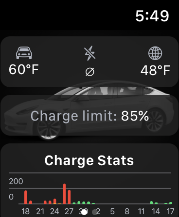 How to control your Tesla from your Apple Watch - 9to5Mac