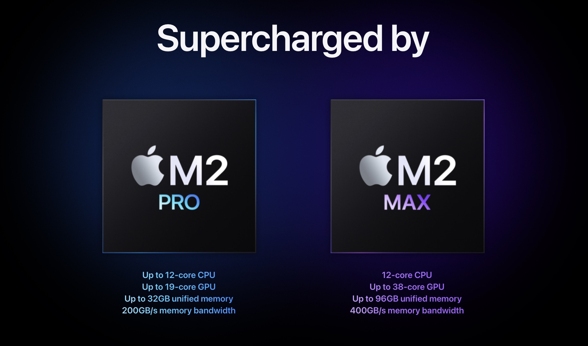 MacBook Pro comparison: M2 Pro/Max vs M1 Pro/Max - 9to5Mac