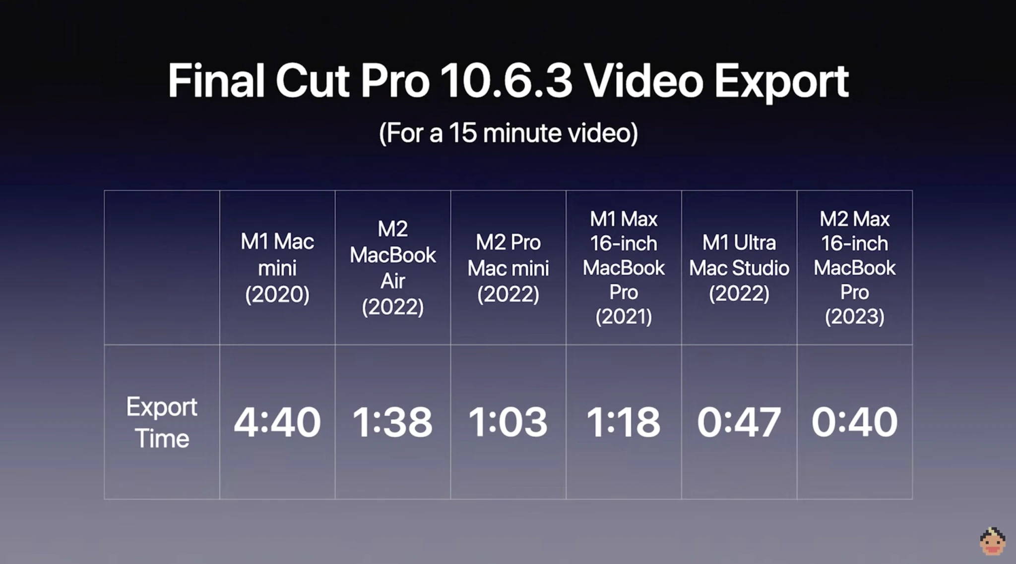 M2 Pro/Max vs M1 Pro/Max: In-depth comparison - 9to5Mac