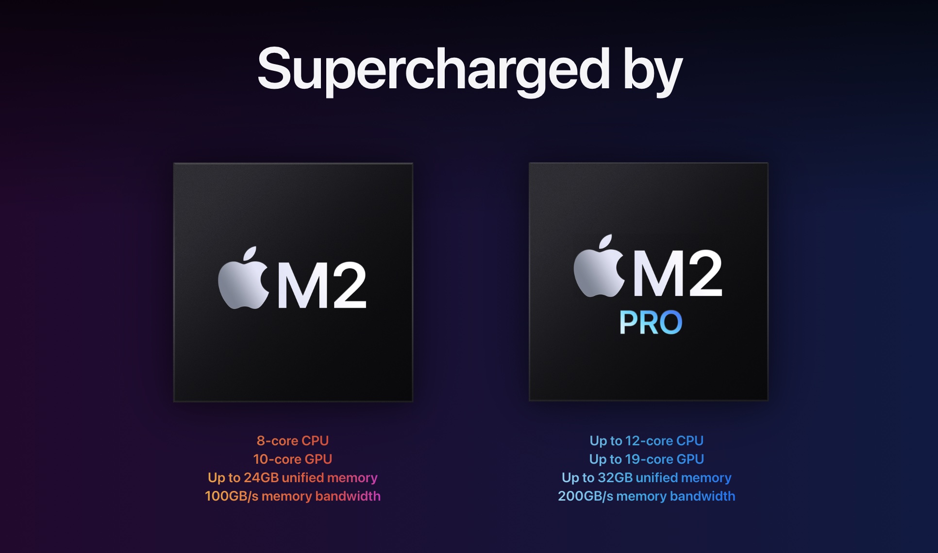 Mac mini comparison: M2 and M2 Pro vs M1 - 9to5Mac