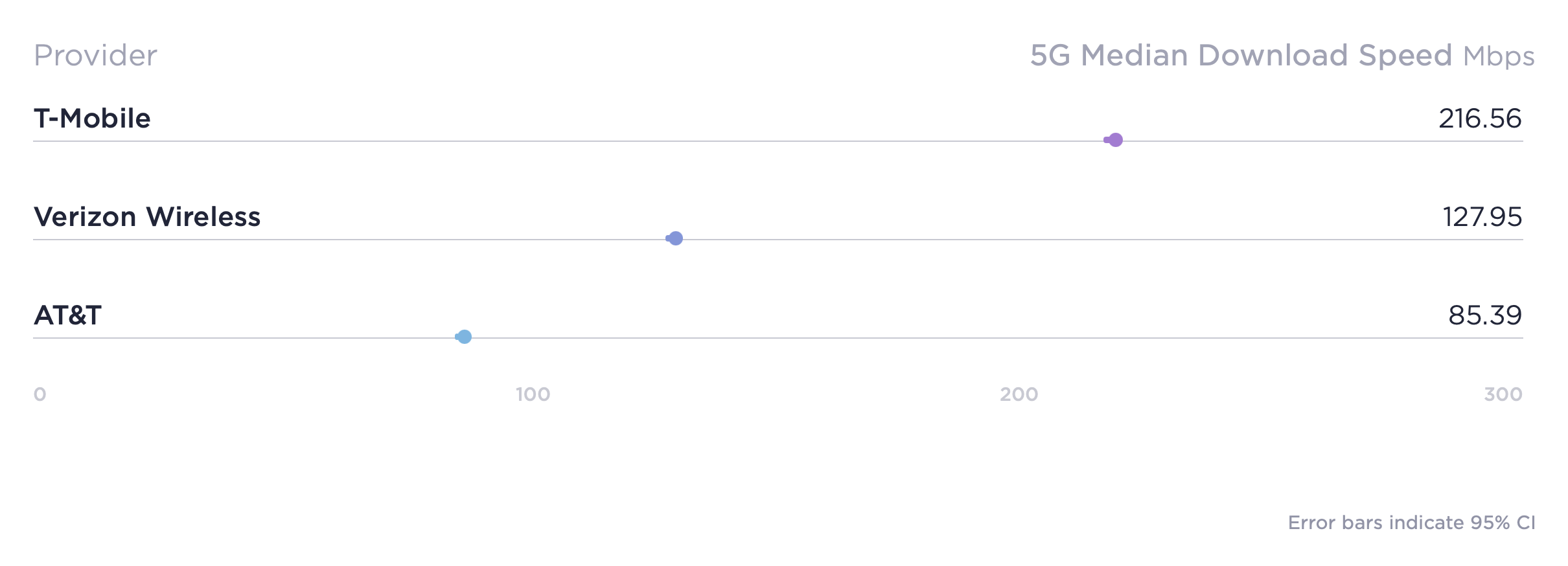 Which US carrier has the fastest speeds? - 9to5Mac