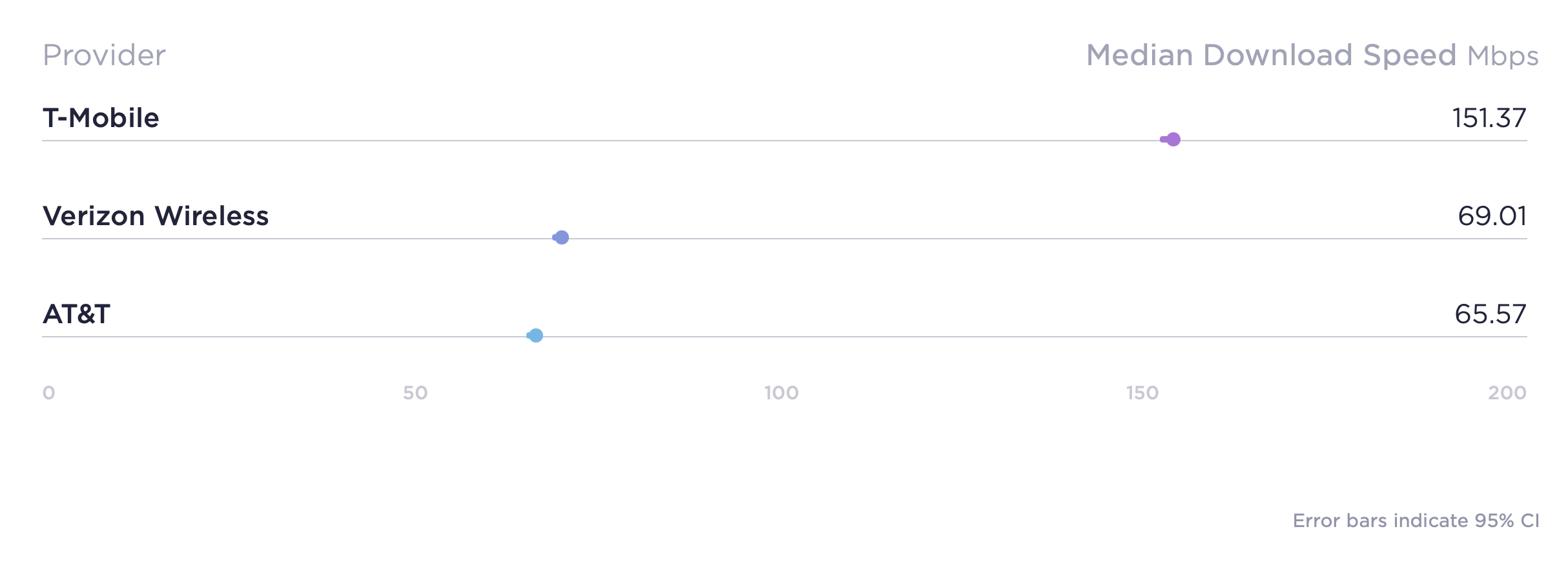 Which US carrier has the fastest speeds? - 9to5Mac