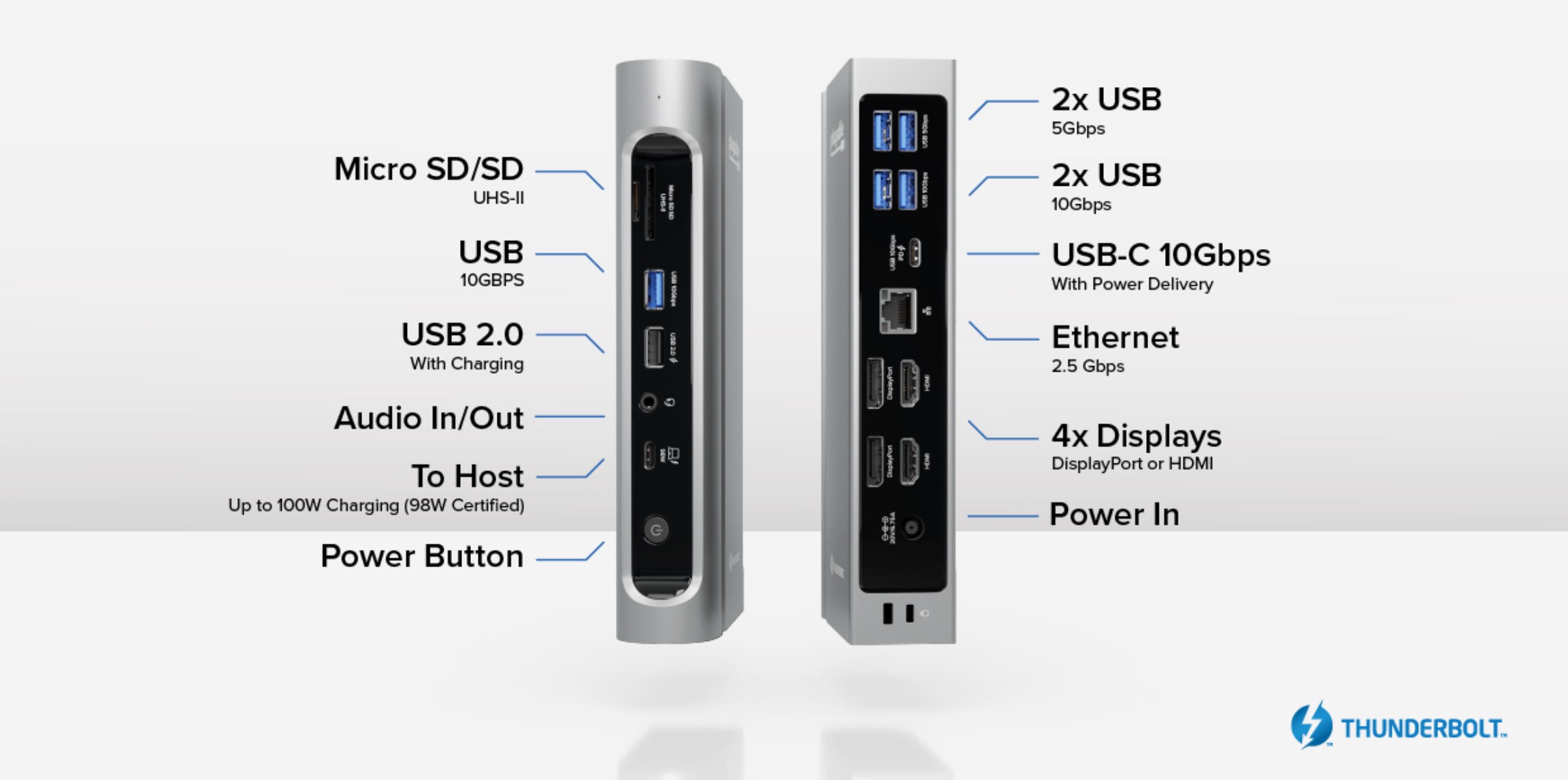 Plugable launches 16-in-1 Thunderbolt 4 Quad Dock with 100W charging, 2 ...