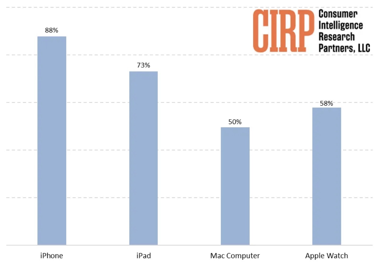 How many devices the average Apple customer owns? - 9to5Mac