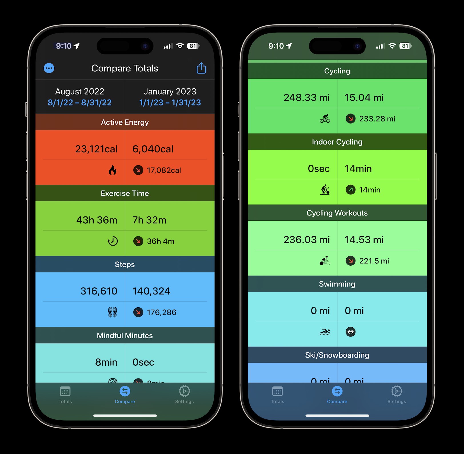 Hands-on: Fitness Stats 2 adds custom averages, comparisons, and more ...