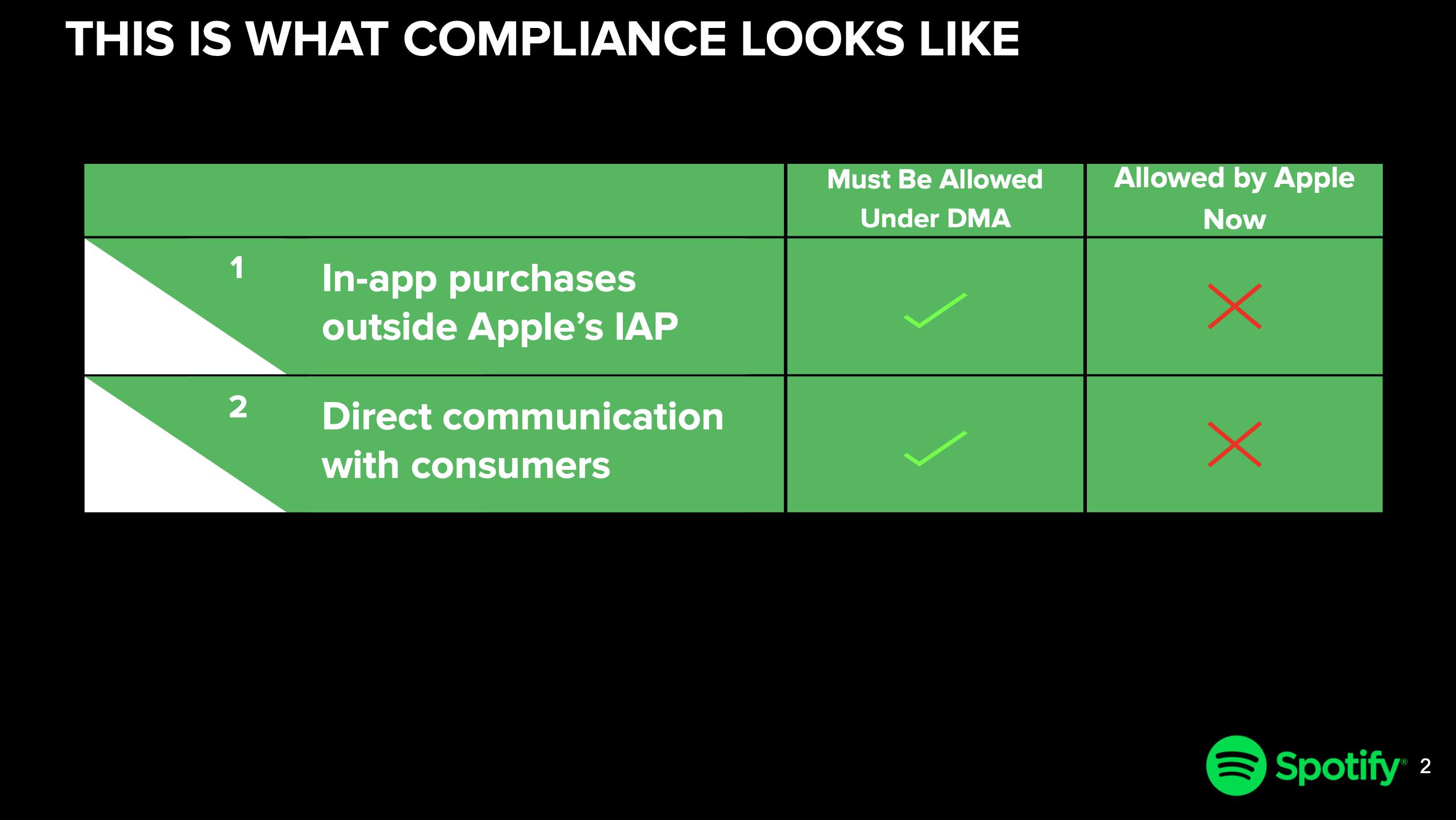 Spotify says Apple's DMA compliance must include these changes - 9to5Mac