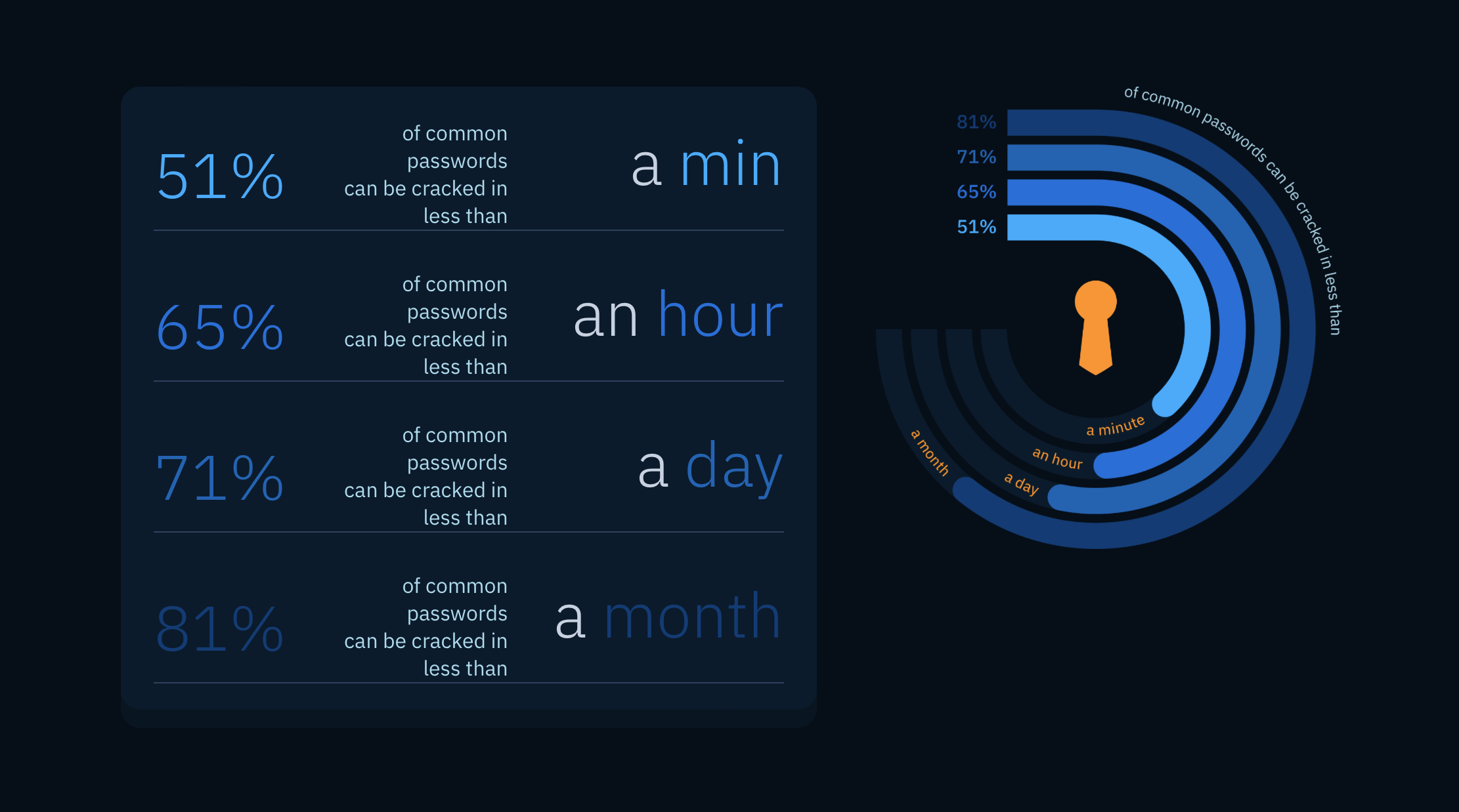 AI cracks passwords this fast, how to protect yourself - 9to5Mac