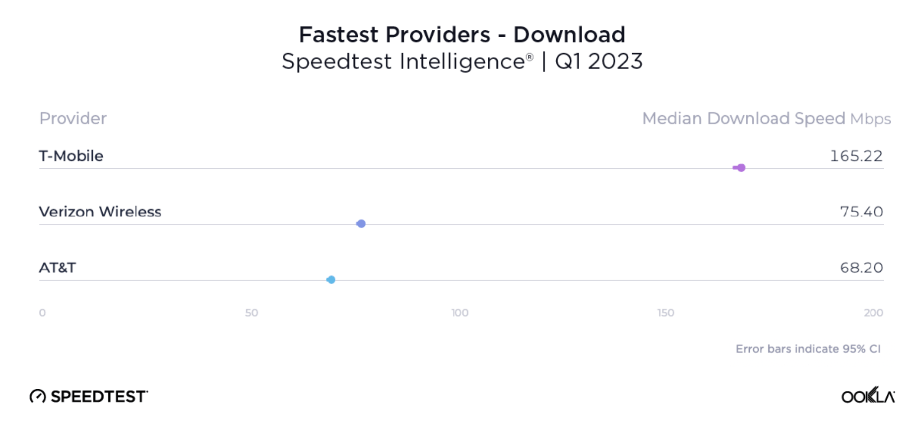 Here's how T-Mobile, Verizon, and AT&T compare in the latest ...