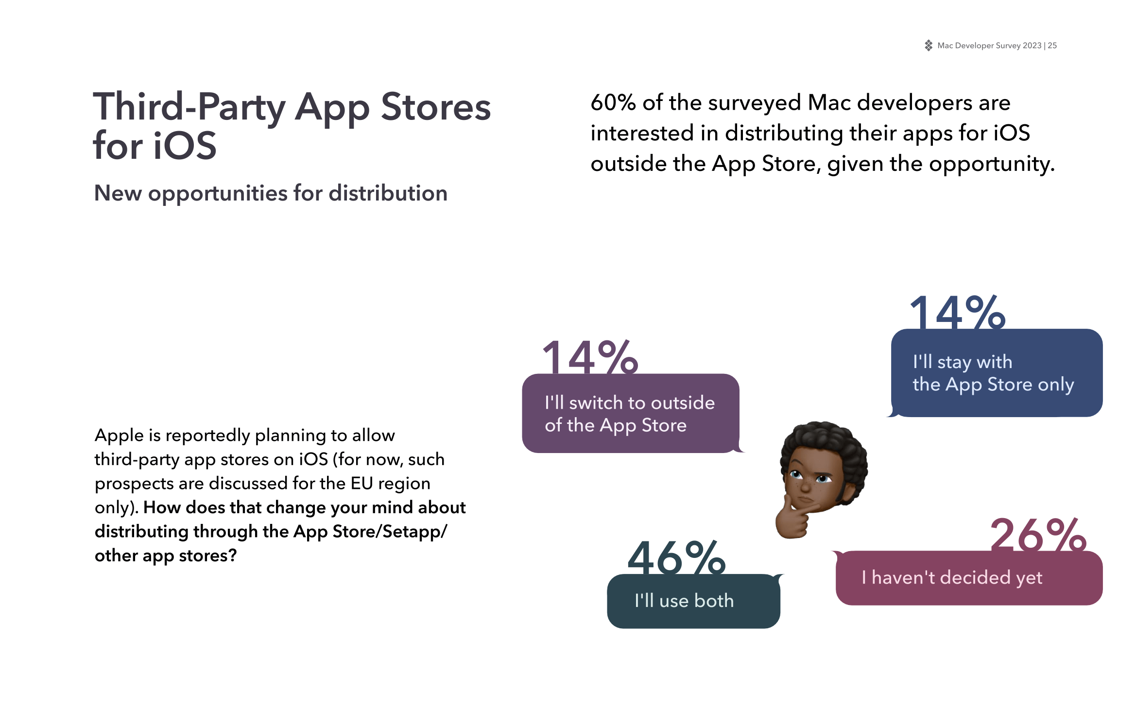 Setapp Dev Survey results: Third-party iOS app store interest measured ...