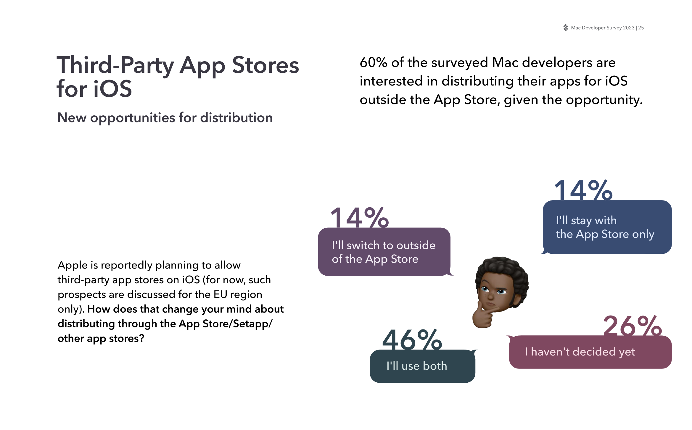 Setapp Dev Survey results: Third-party iOS app store interest measured ...