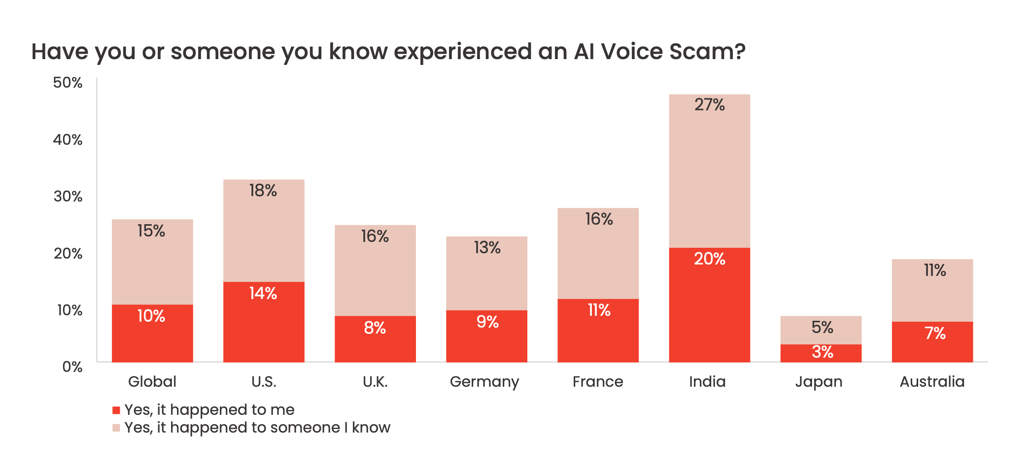 AI voice scams: How to prevent and protect - 9to5Mac