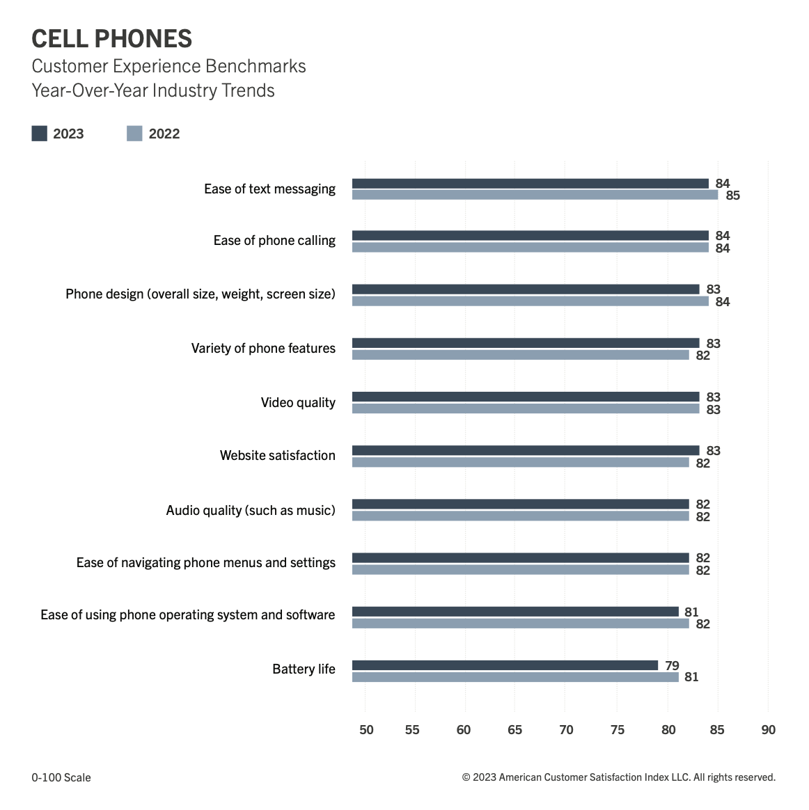 iPhone edges out Samsung in satisfaction survey; ties with soft drinks ...