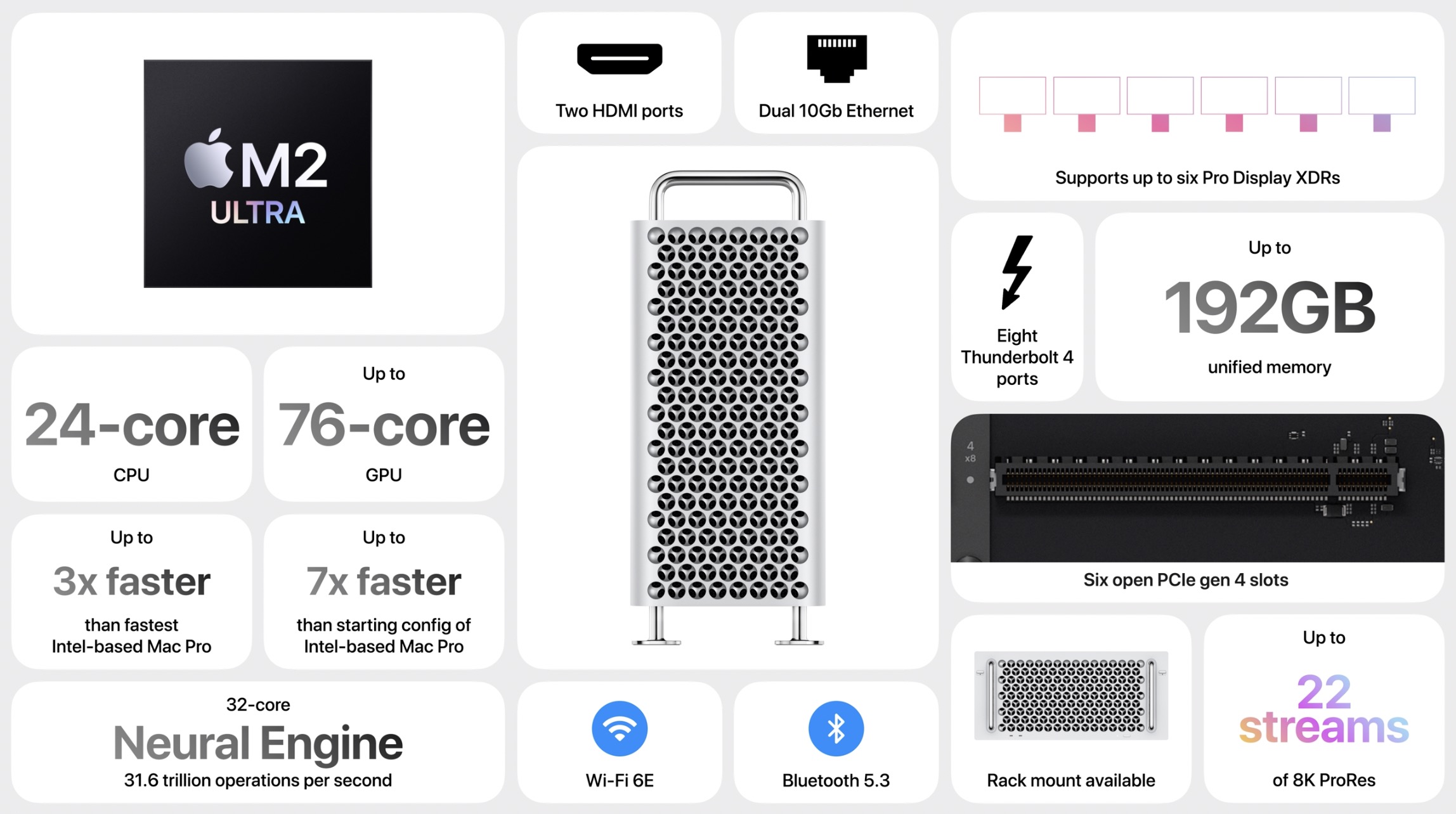 Apple announces new Mac Pro powered by M2 Ultra: PCI expansion, $6999 starting price - 9to5Mac