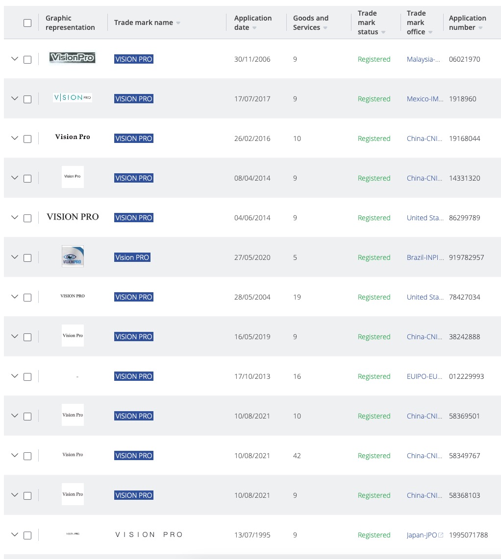 Vision Pro trademark: Forget Huawei, dozens own Apple's name