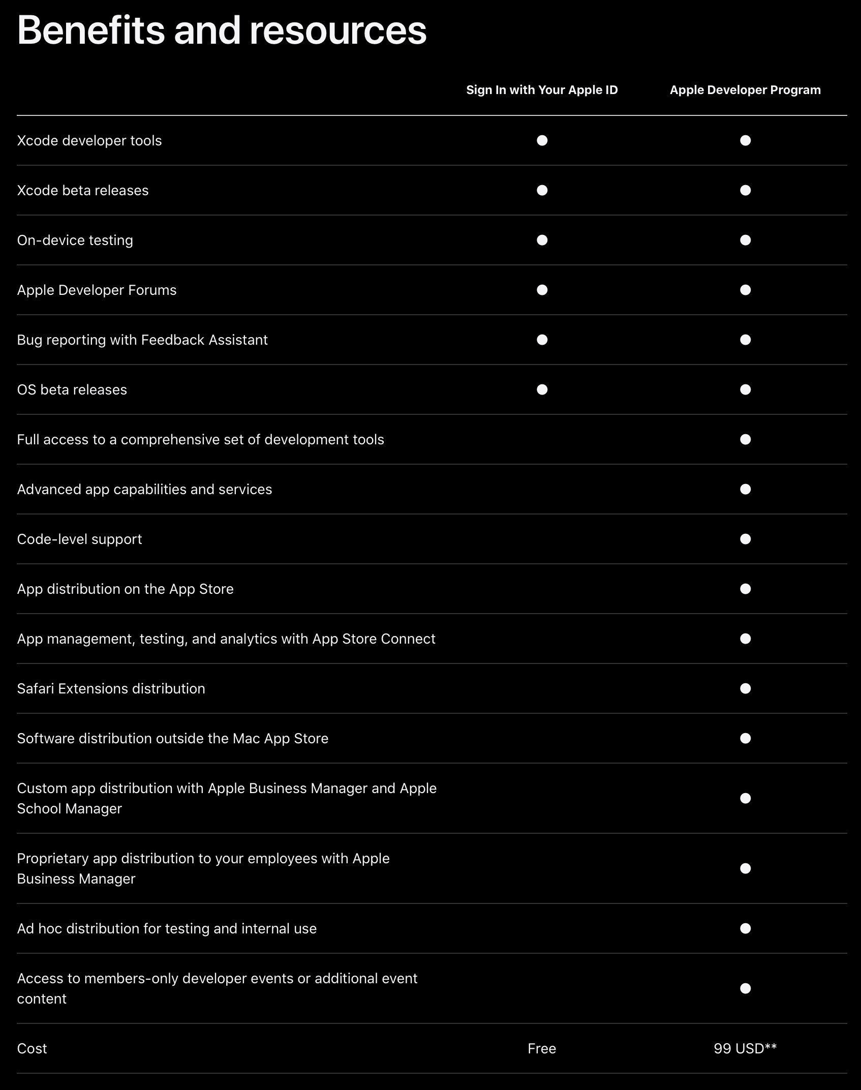 iOS 17 developer beta free for everyone - 9to5Mac