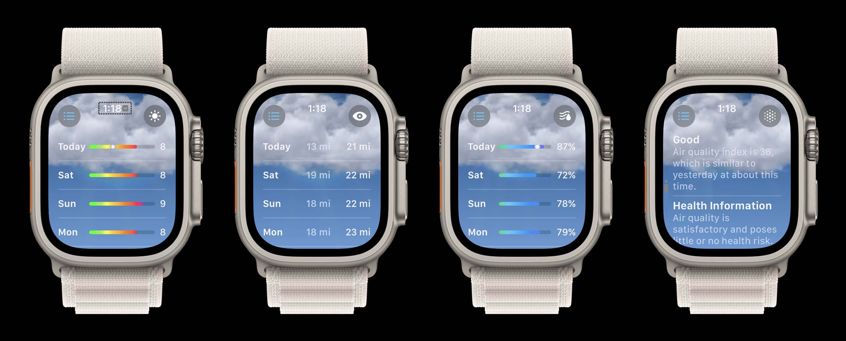 New Apple Watch Weather app: How it looks and works - 9to5Mac