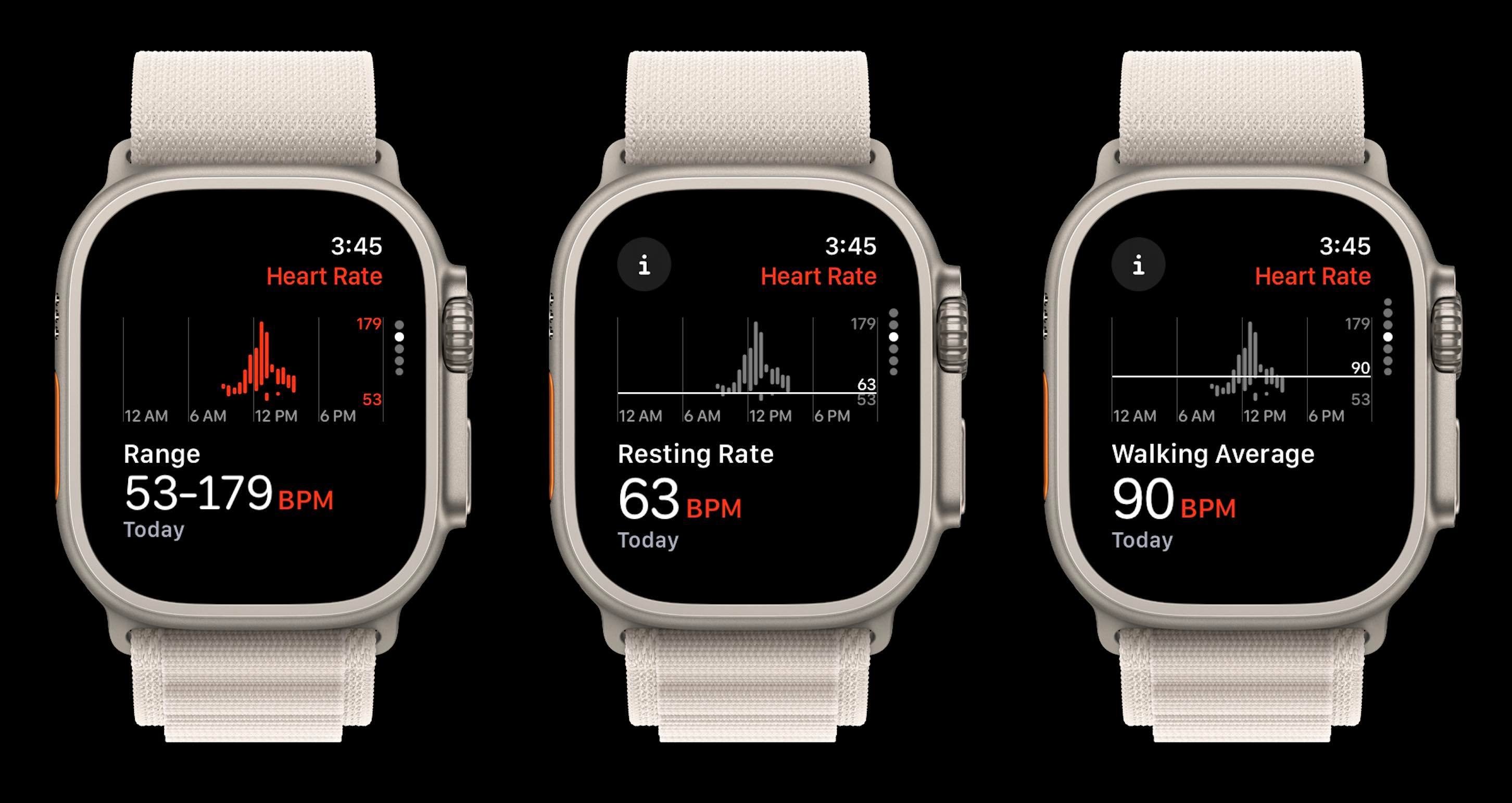 Apple Watch Heart Rate app in watchOS 10 - 9to5Mac
