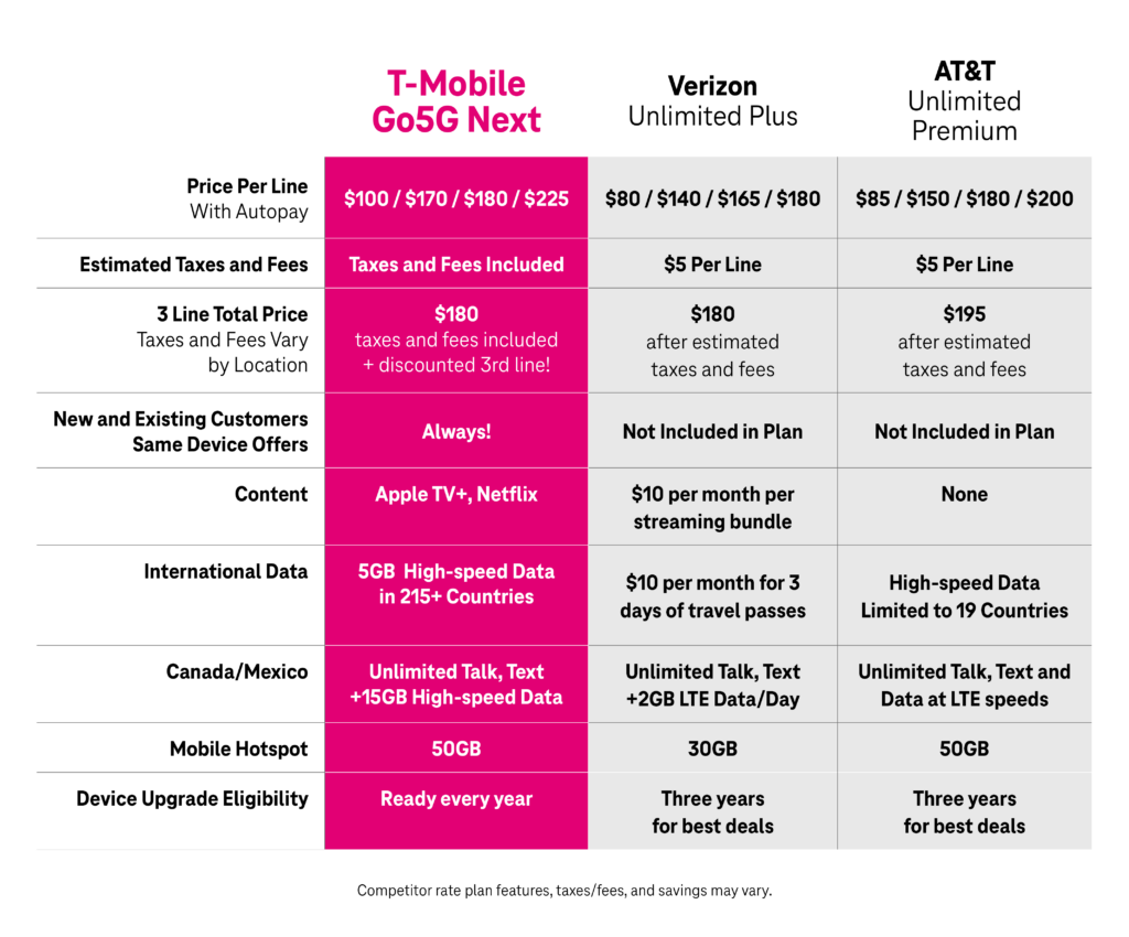 T-Mobile wants to pay for half of your new iPhone every year with 'Go5G Next' - 9to5Mac