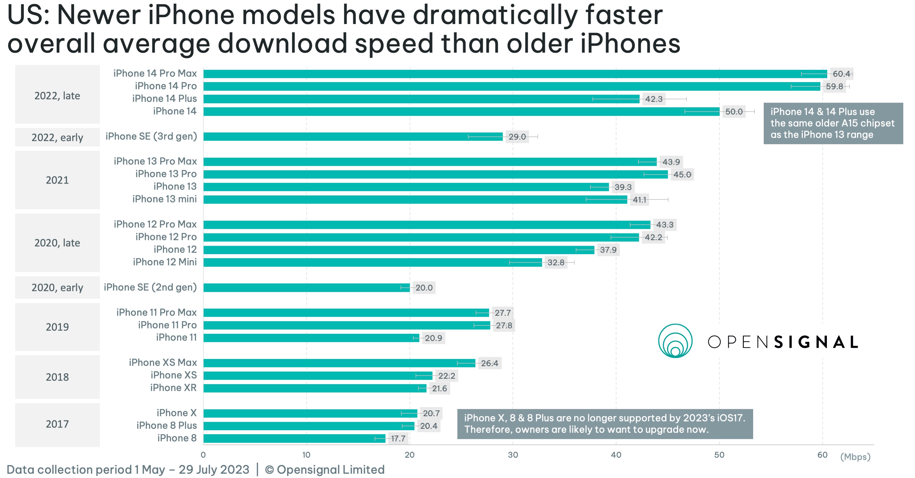 Here's how much faster 5G has become since iPhone 12 - 9to5Mac
