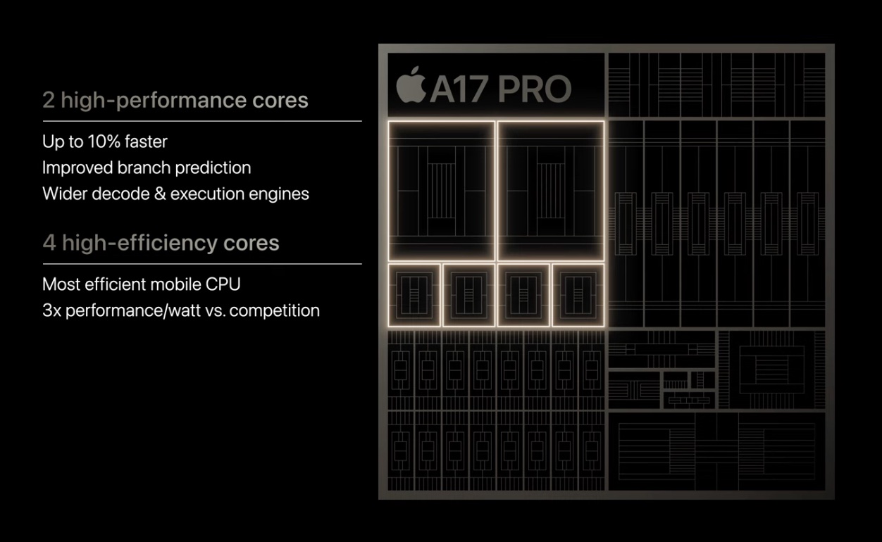 A17 Pro vs A16 - 9to5Mac