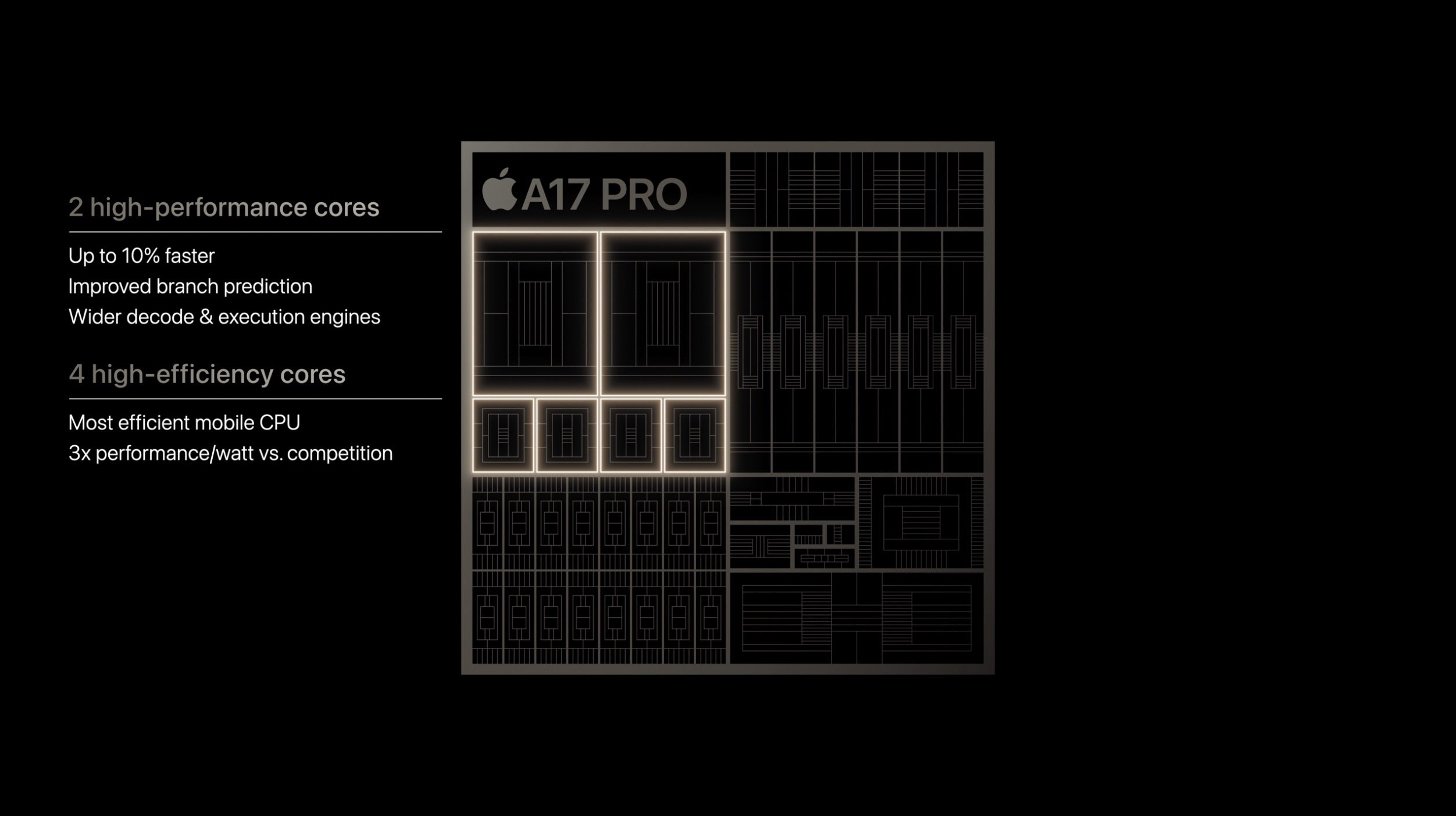 iPhone 15 vs 15 Pro: Everything that's different and buyer's guide ...