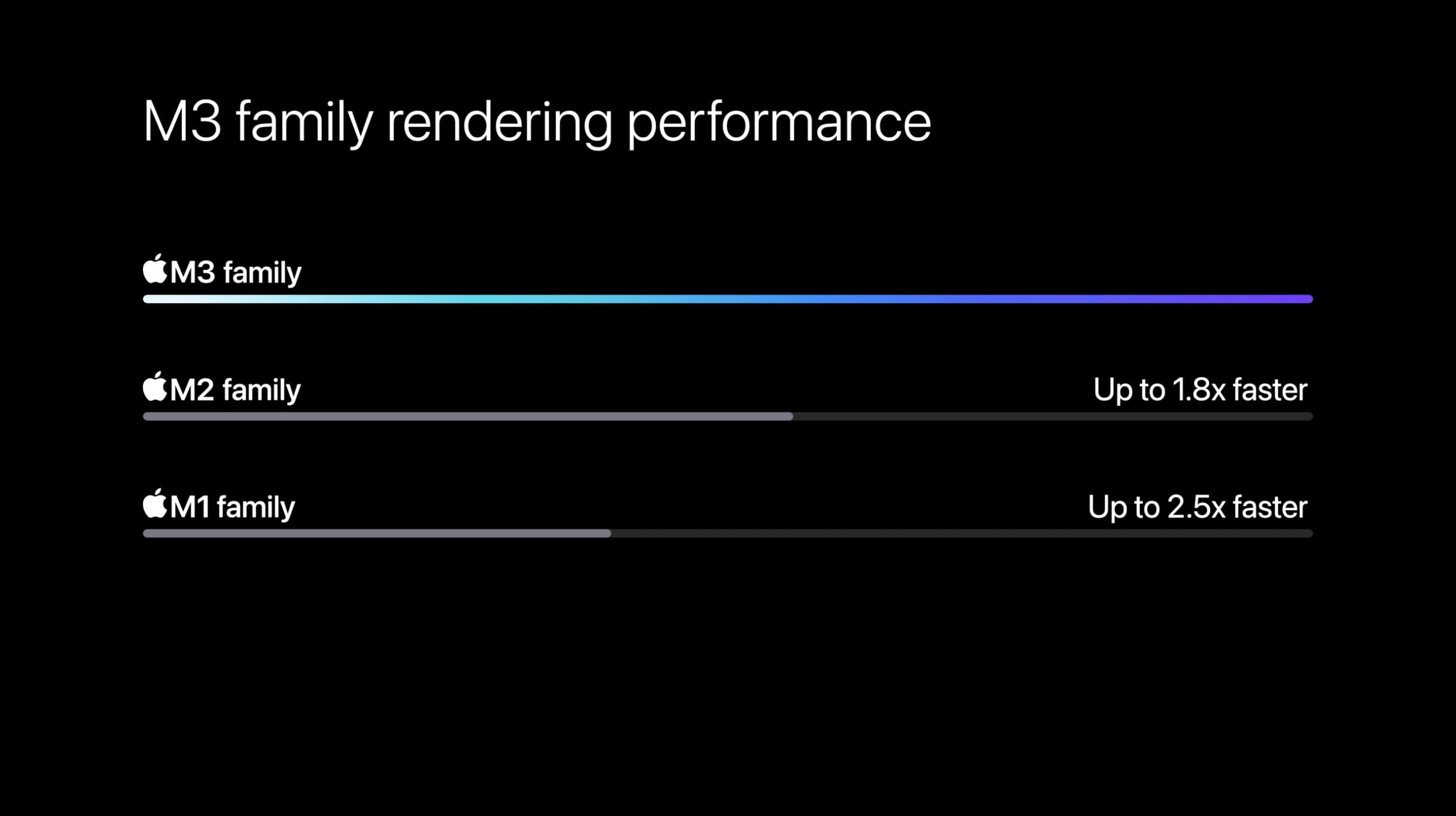 M3 MacBook Pro vs M1: Worth upgrading? - 9to5Mac