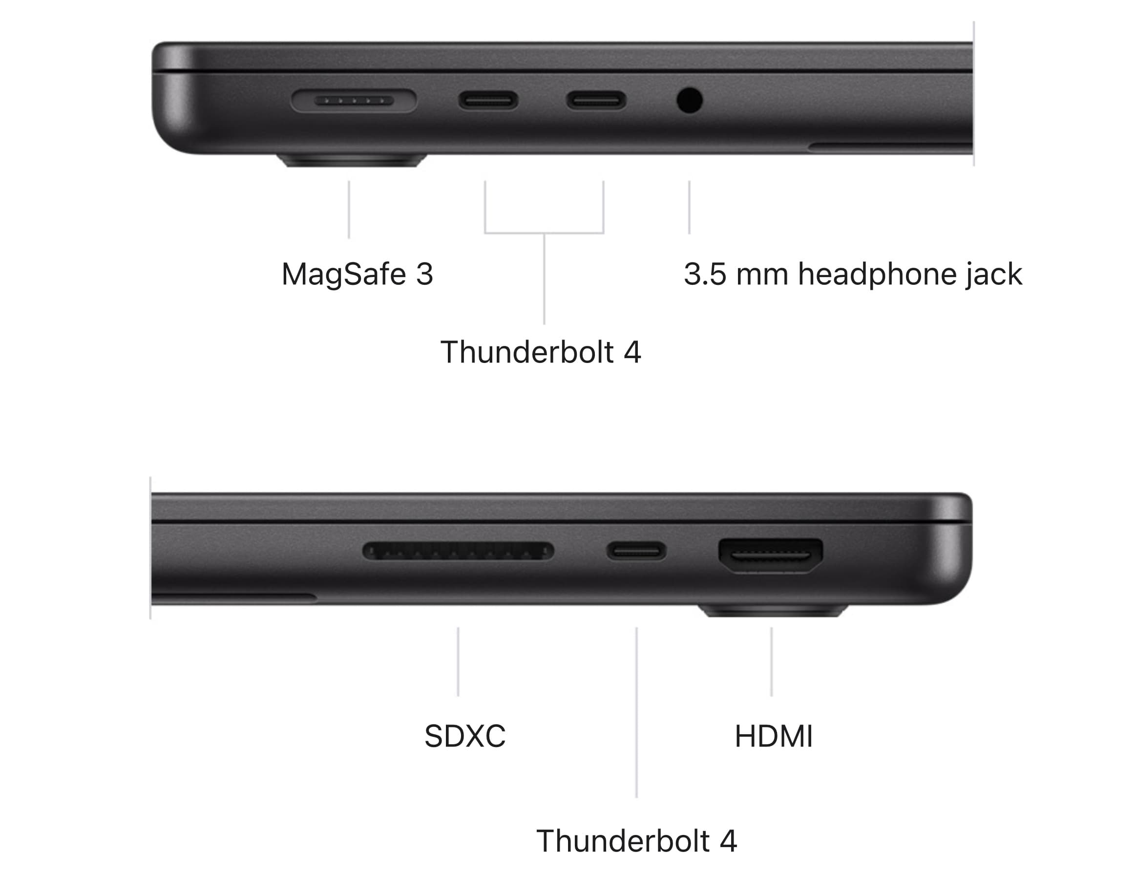 MacBook Pro M3 vs M2 : quelle est la différence ? - Gamingdeputy France