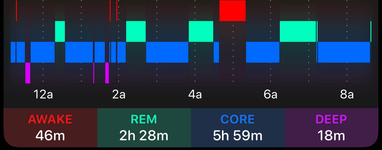 How my Apple Watch helped me stop stressing about insomnia - 9to5Mac
