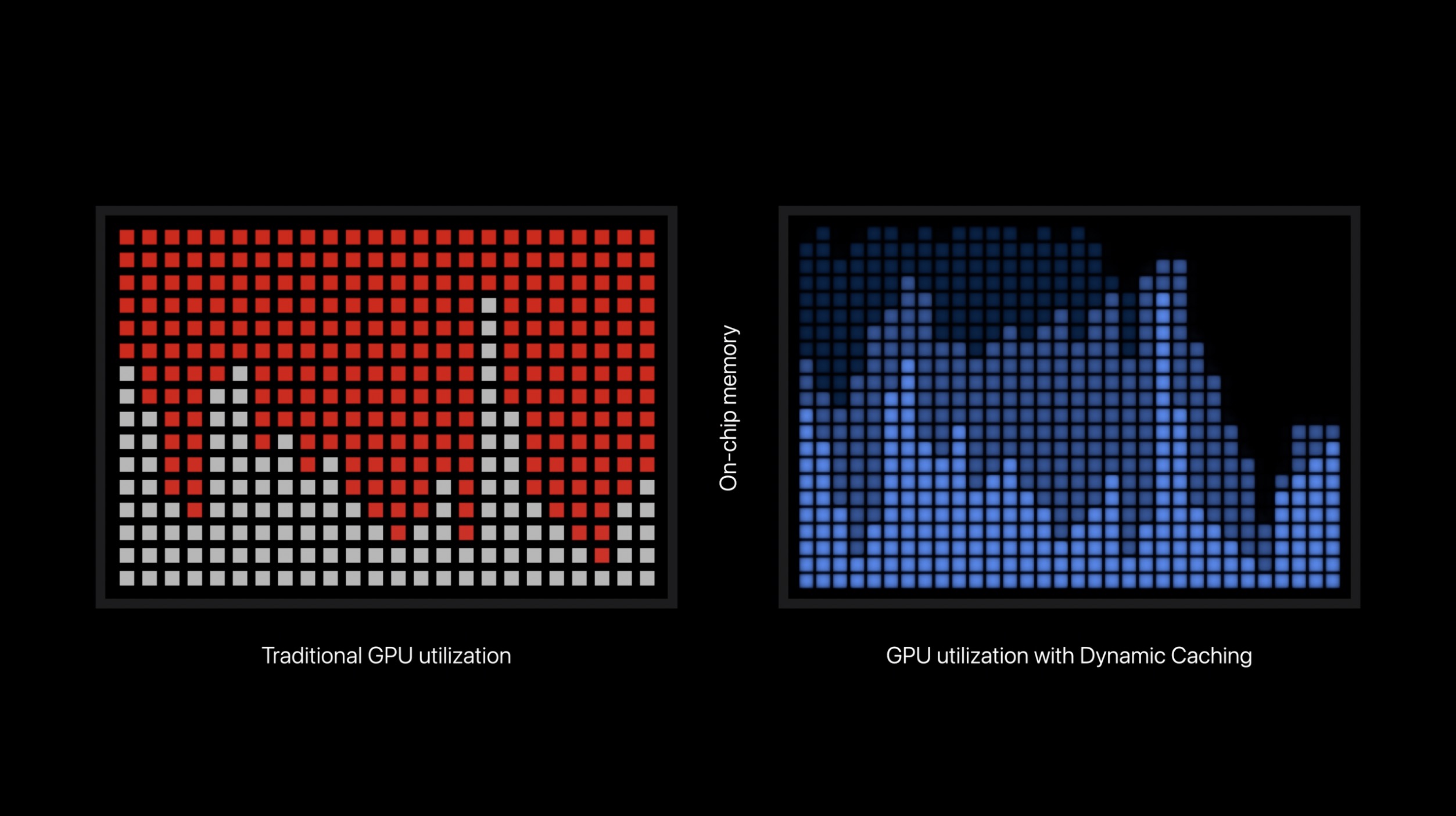 M3 Pro/Max vs M2 Pro/Max - 9to5Mac