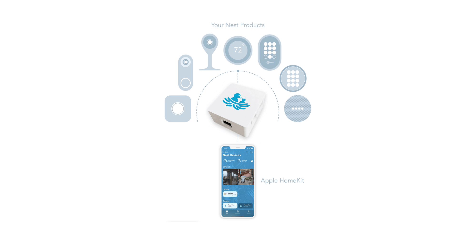 Starling Home Hub 14.2 brings dramatically improved HomeKit quality for ...