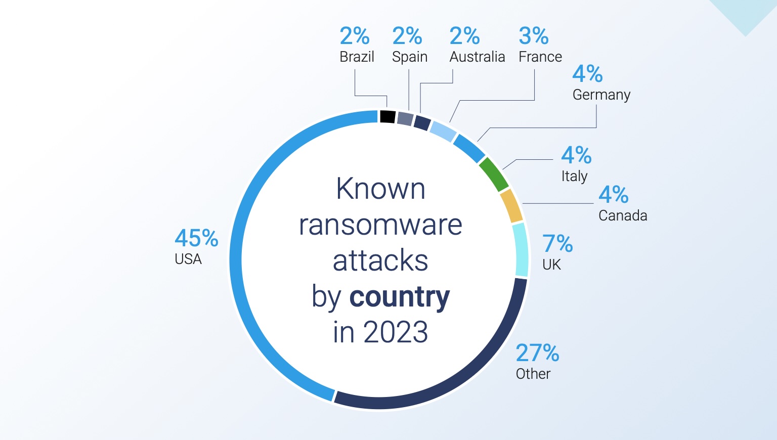 Report: Mac security threats on the rise, here’s what to watch out for ...