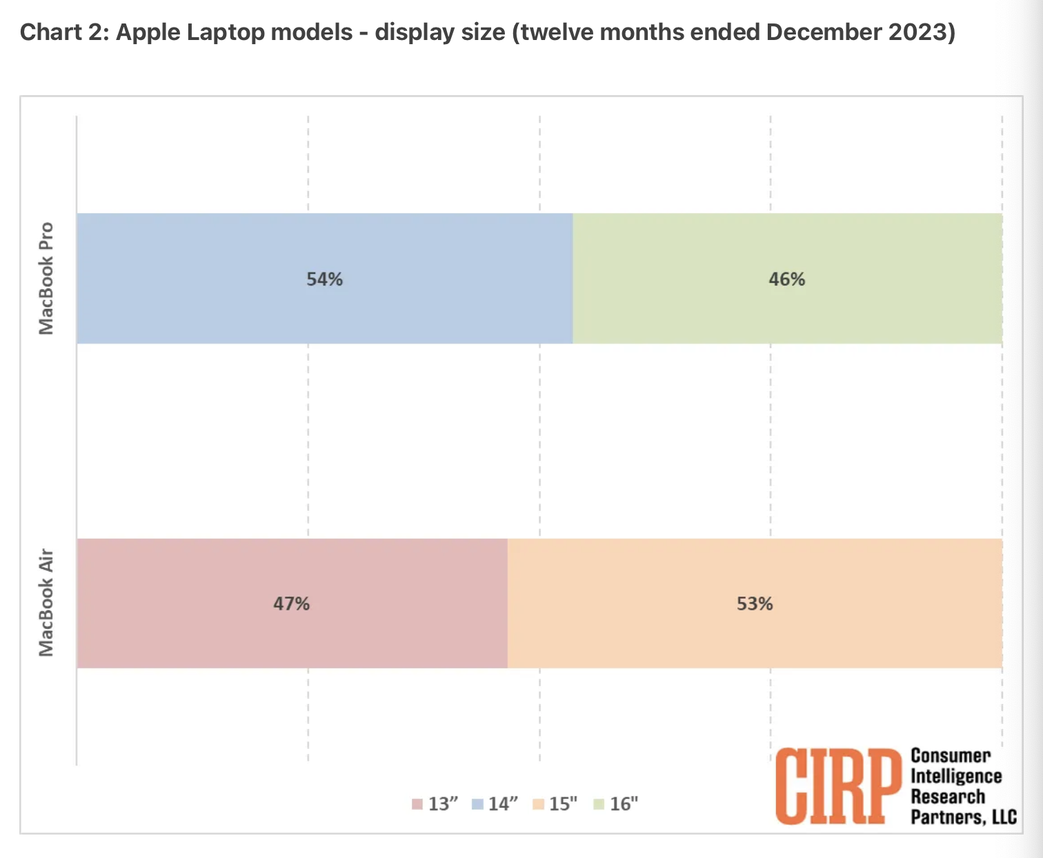 What’s the most popular Mac in the US? Here’s what one study says - 9to5Mac