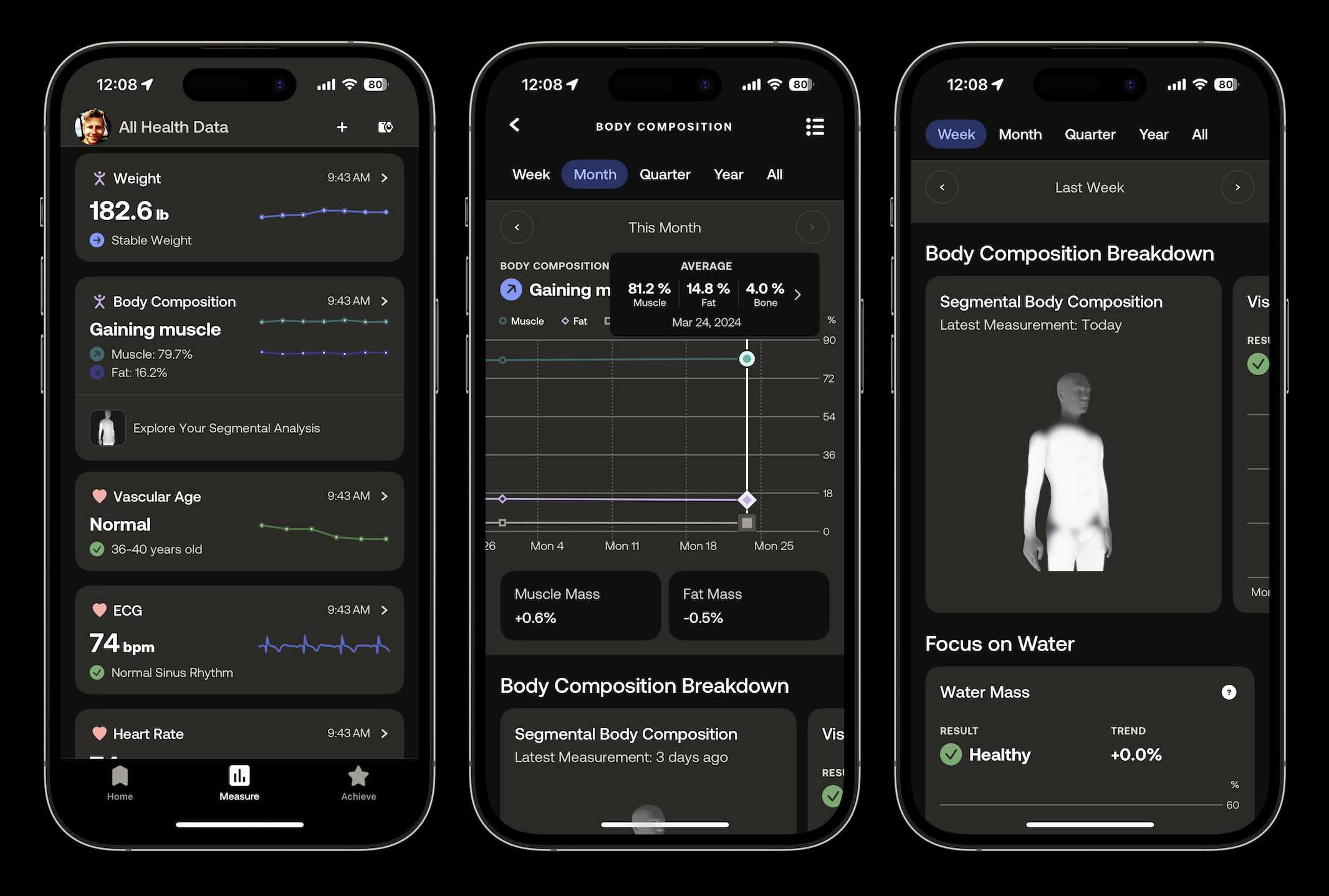 Withings Body Scan with Apple Health – Review - 9to5Mac