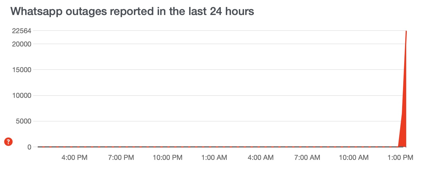 Whatsapp, Instagram, and other Meta services are down - 9to5Mac