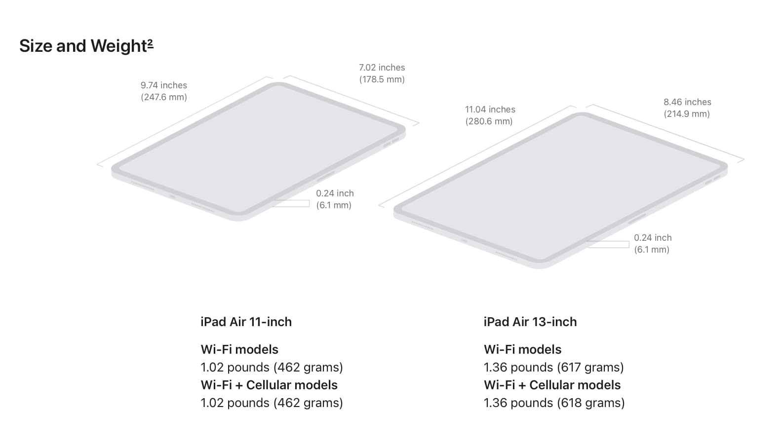 M2 iPad Air vs M1 iPad Air - 9to5Mac