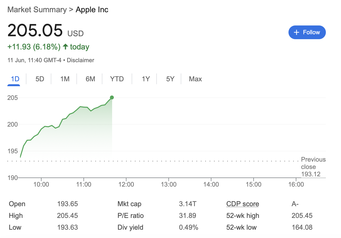 Apple stock hits record high as investors react to Apple Intelligence ...