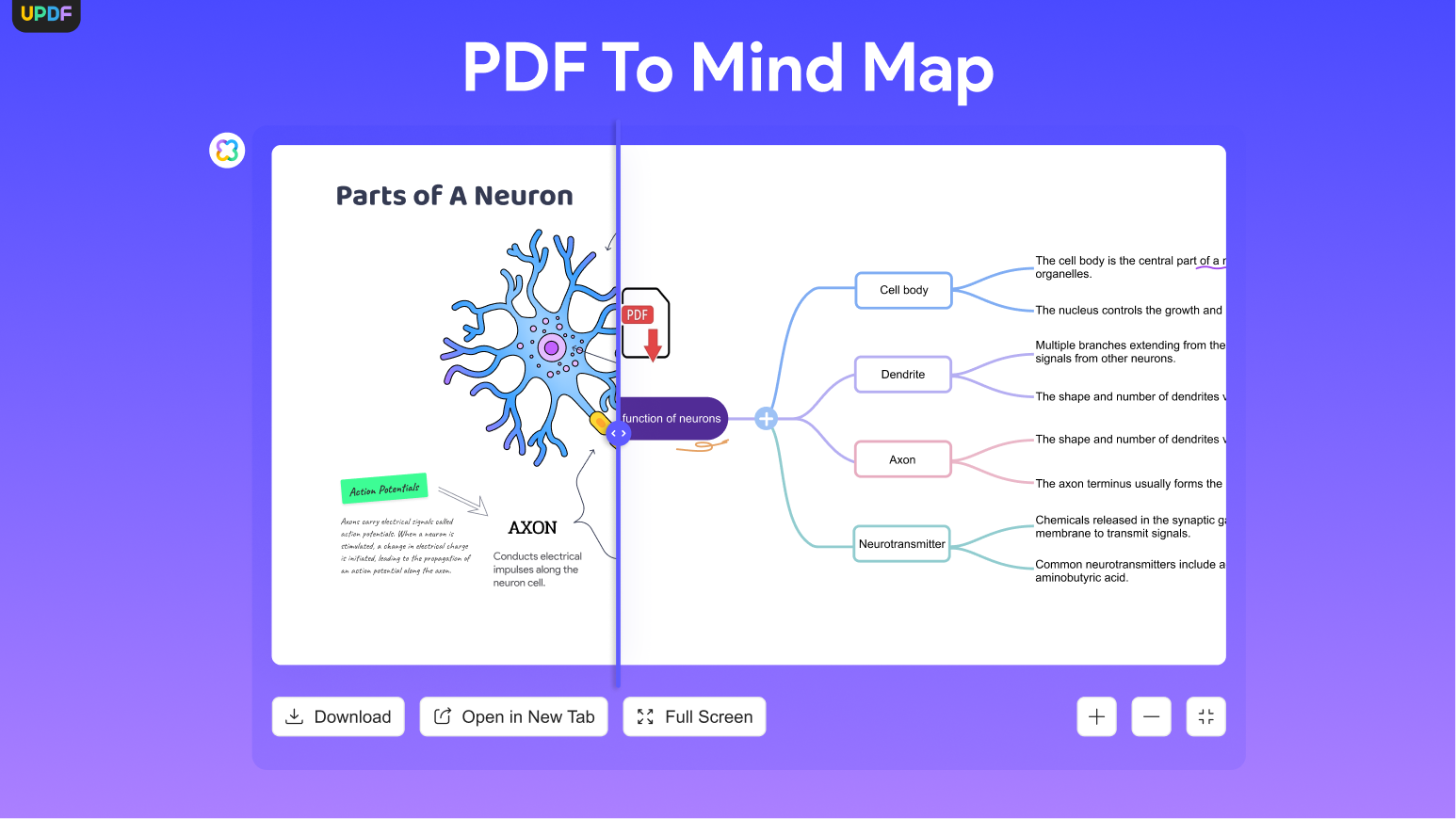 UPDF: Your ultimate AI-powered PDF editor - 9to5Mac